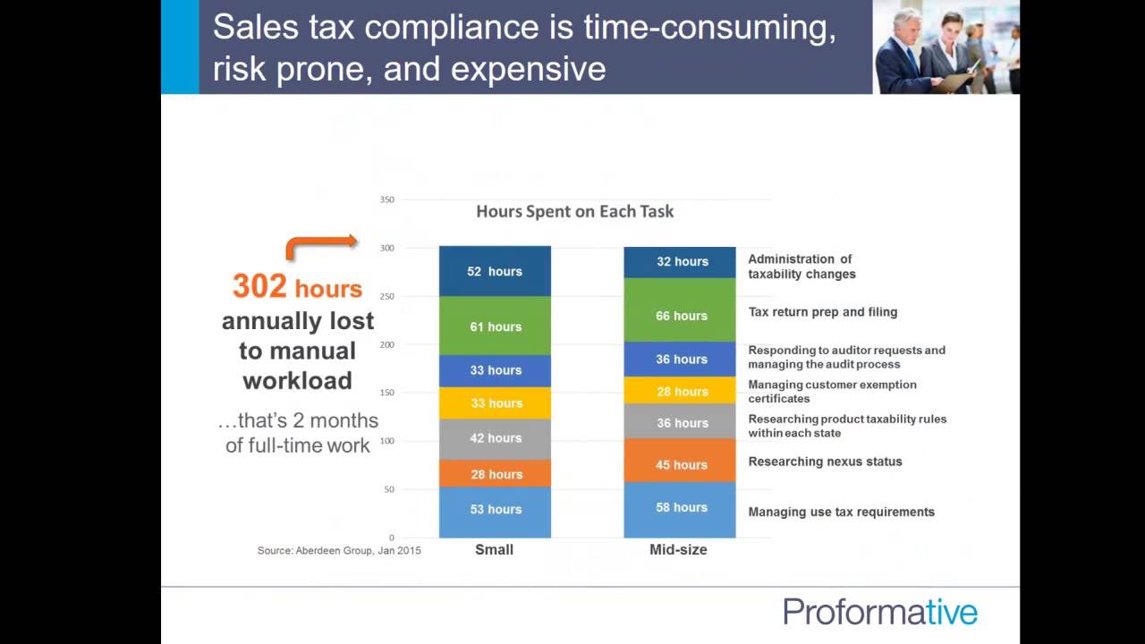 The Fundamentals Of Sales Tax Nexus And Core Laws Youtube
