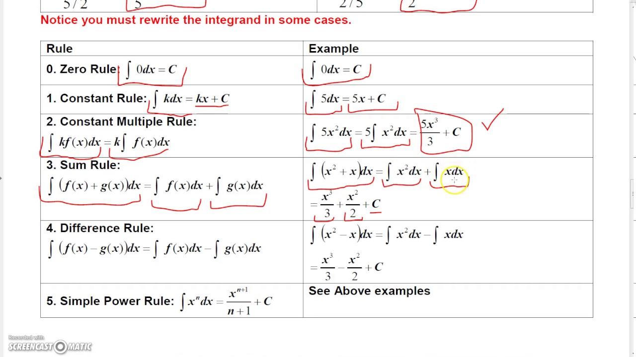 Integration Rules And Integration Definition With Examples