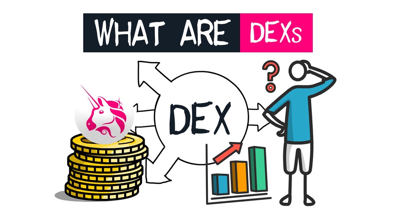 Crypto Education Dexs Explained Animation Cryptomatics Youtube