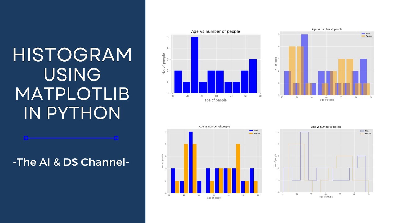 Histogram Using Python Histogram Tutorial Histogram Using