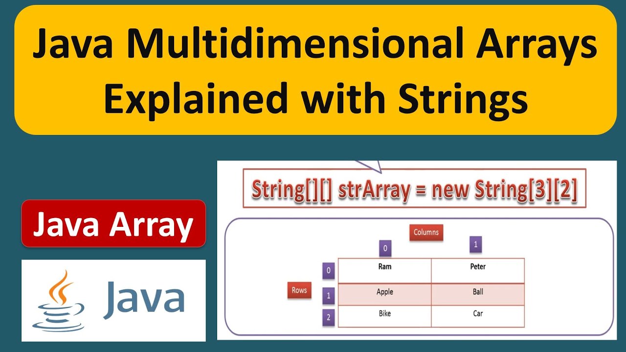 What Is A Multidimensional Array Java Array Multidimensional Array