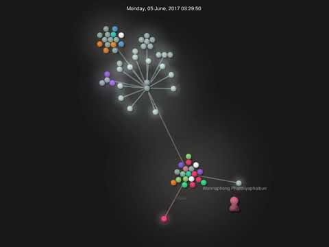 Pythainlp Git Repo Visualization With Gource Youtube