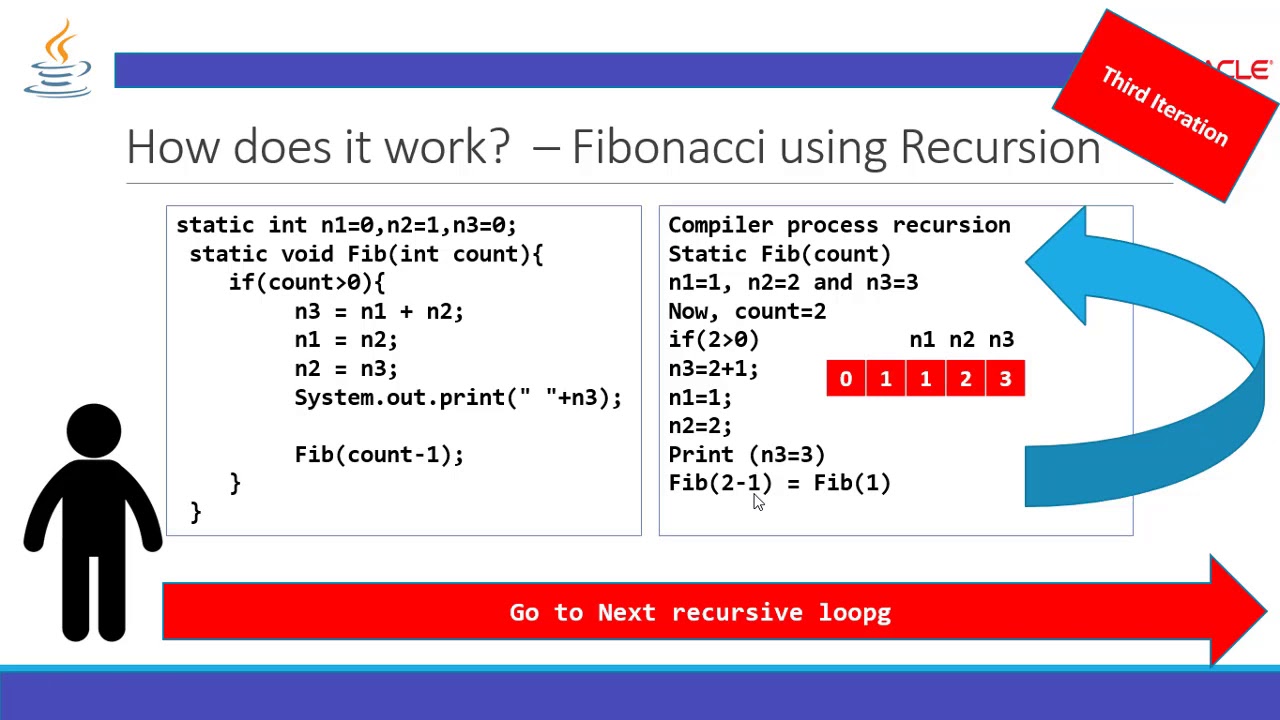 1 Fibonacci Series Program Youtube