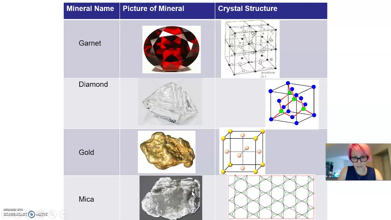 Minerals Youtube