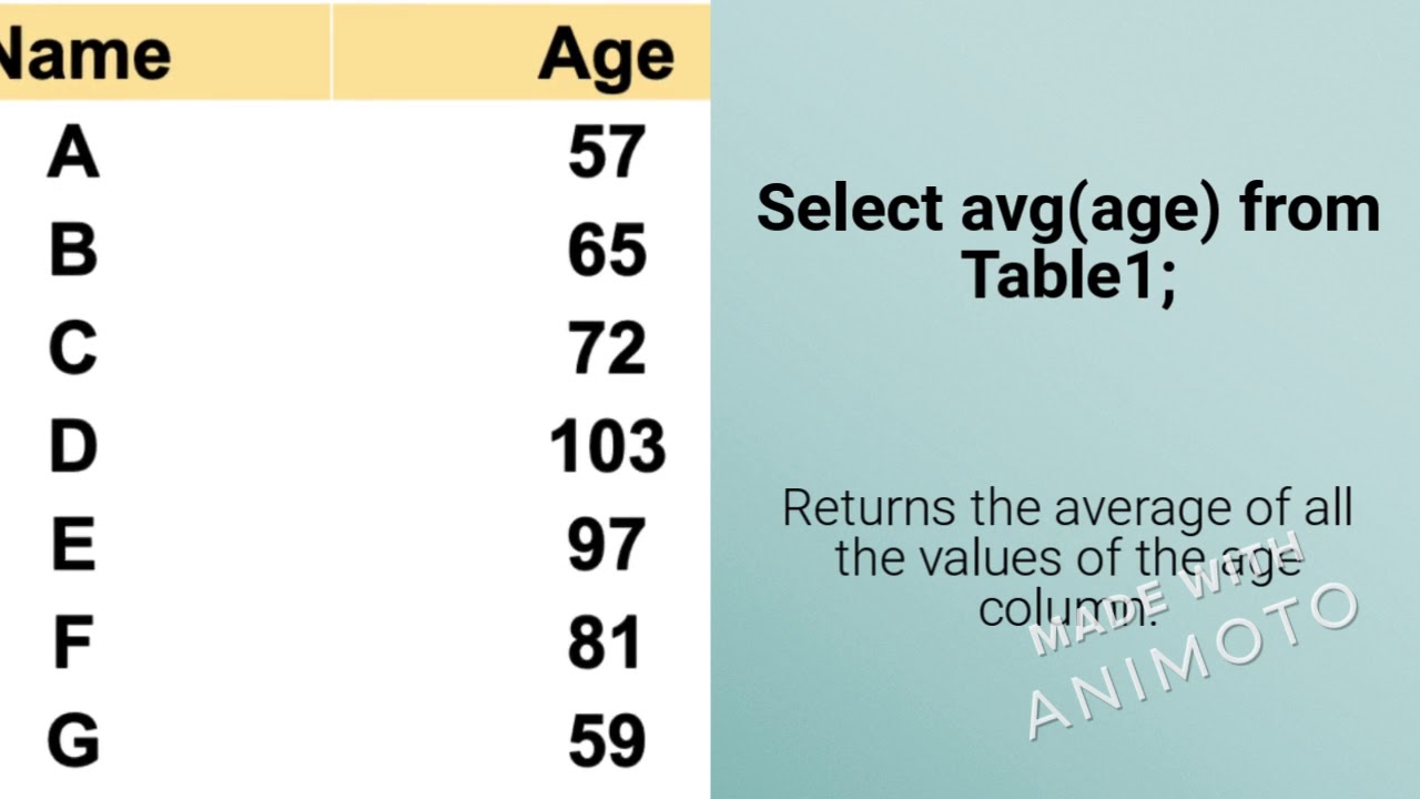 Sql Aggregate Functions Youtube