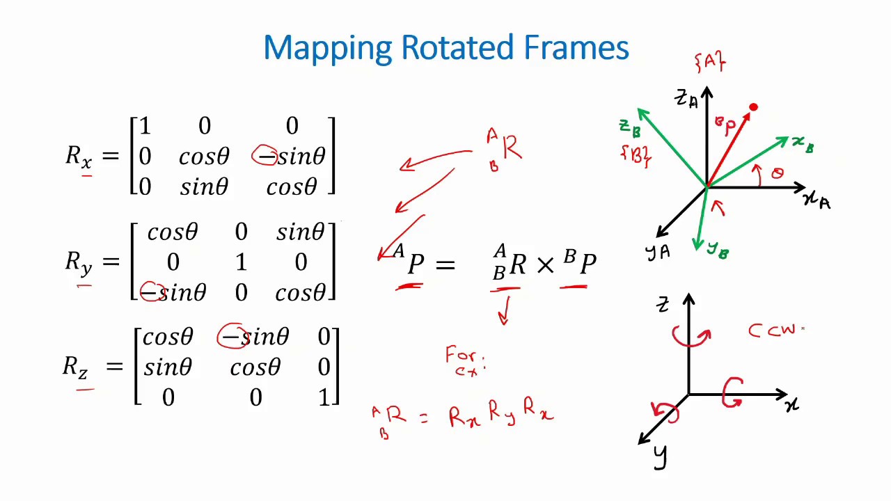 Reference Frame Transformation Matrix Infoupdate Org
