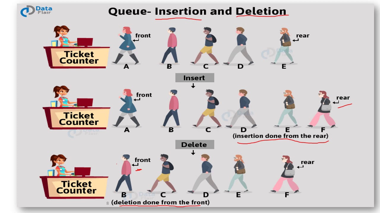 Simple Queue Youtube