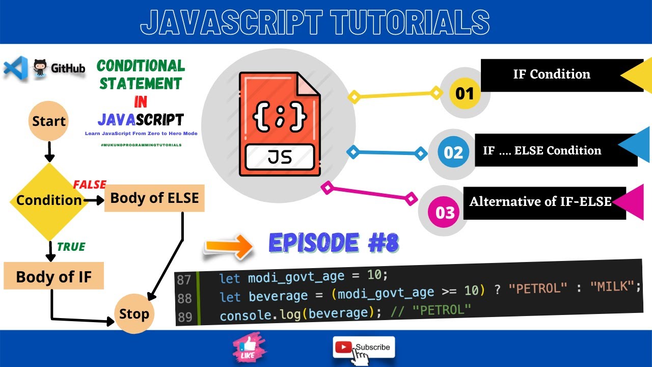 Conditional Statement In Javascript Alternative Of Conditional