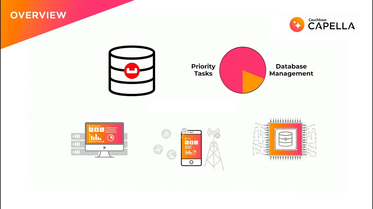 Couchbase Capella Overview 2022 Youtube