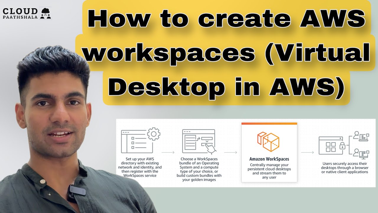 Aws Workspace Creation Vdi In Aws Youtube