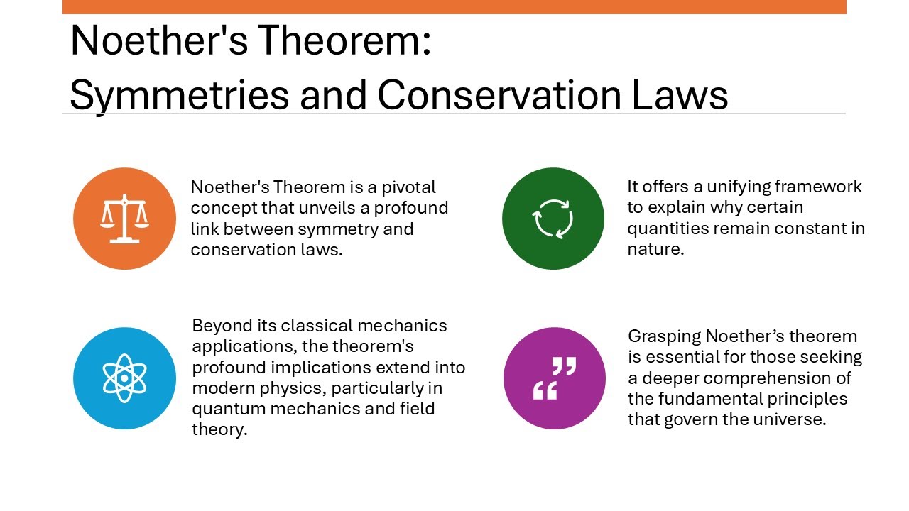 Noether S Theorem Symmetries And Conservation Laws Notes Included