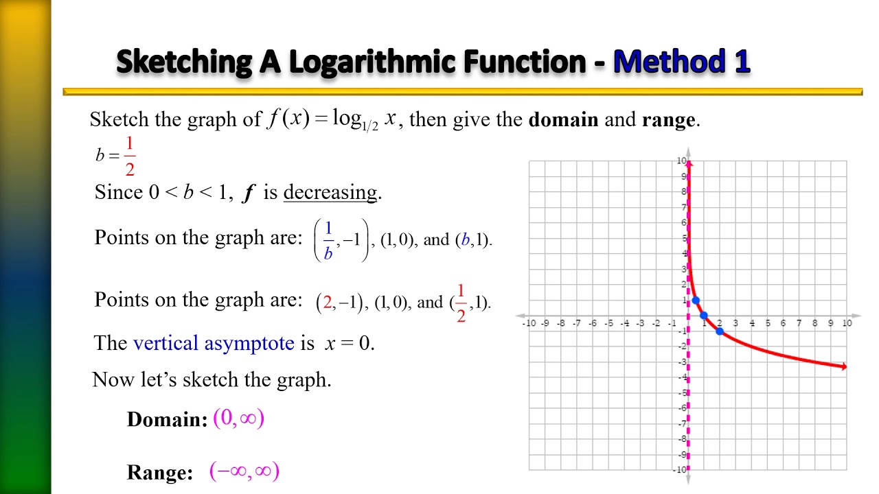 Graphing Logarithmic Functions 2 Youtube