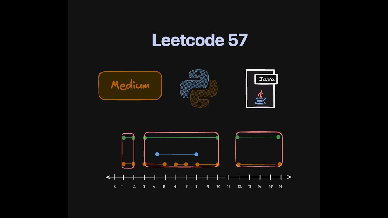 Insert Interval Leetcode 57 Greedy Youtube