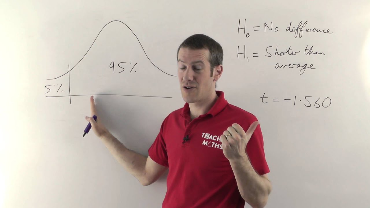 One Sample T Test Youtube