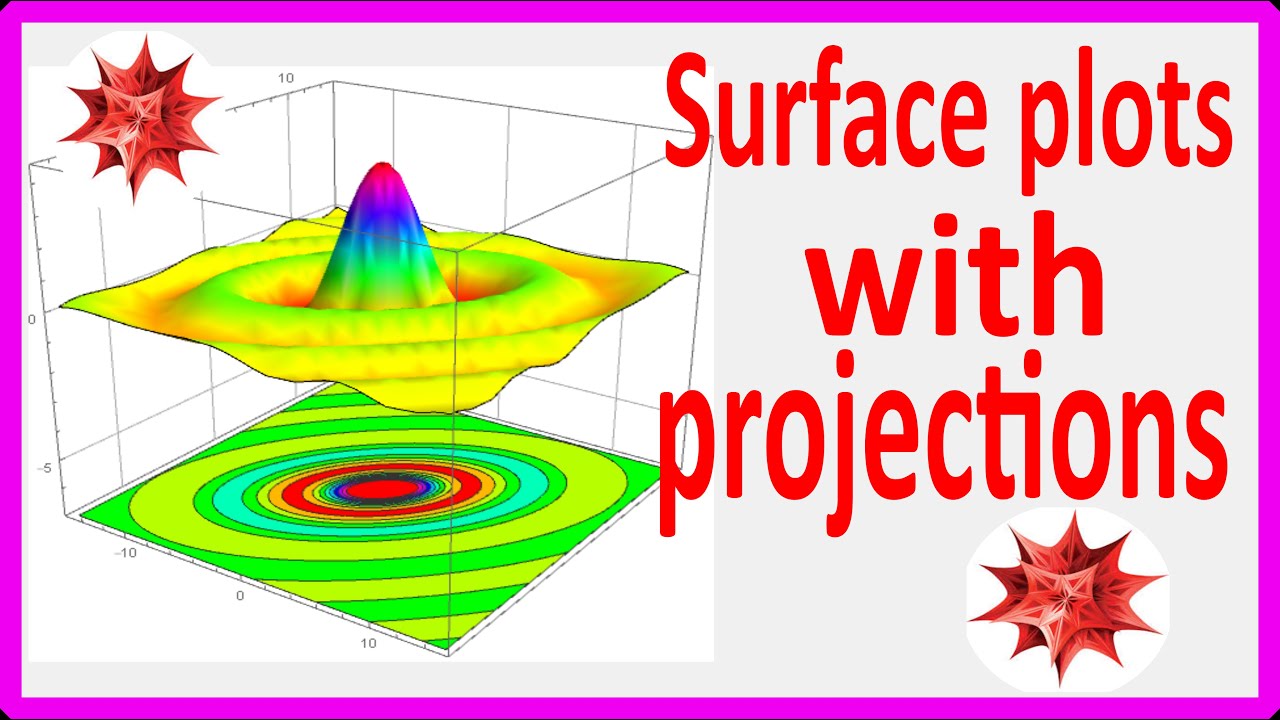 3d Plots With Projections In Mathematica Youtube