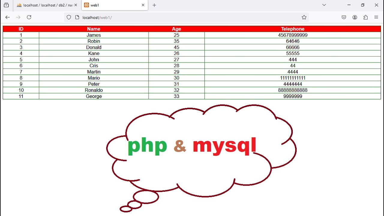 Php With Mysql Tutorial Displaying Database Data In Html Tables Using