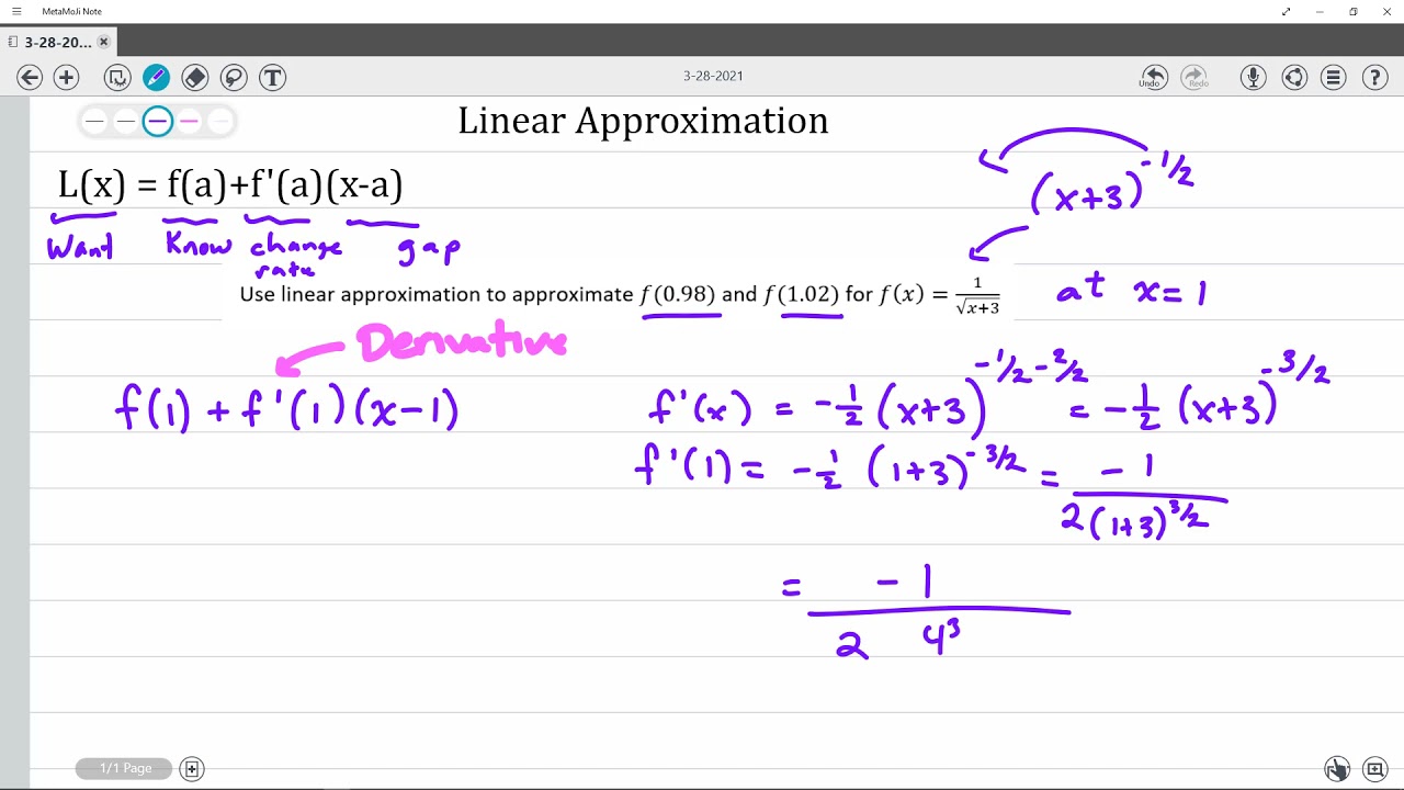 Calc I Linear Approximation Youtube