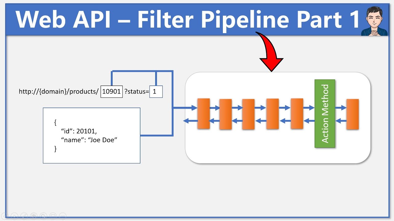 Filter Pipeline In Web Api Part 1 Asp Net Core 5 Web Api Ep 4