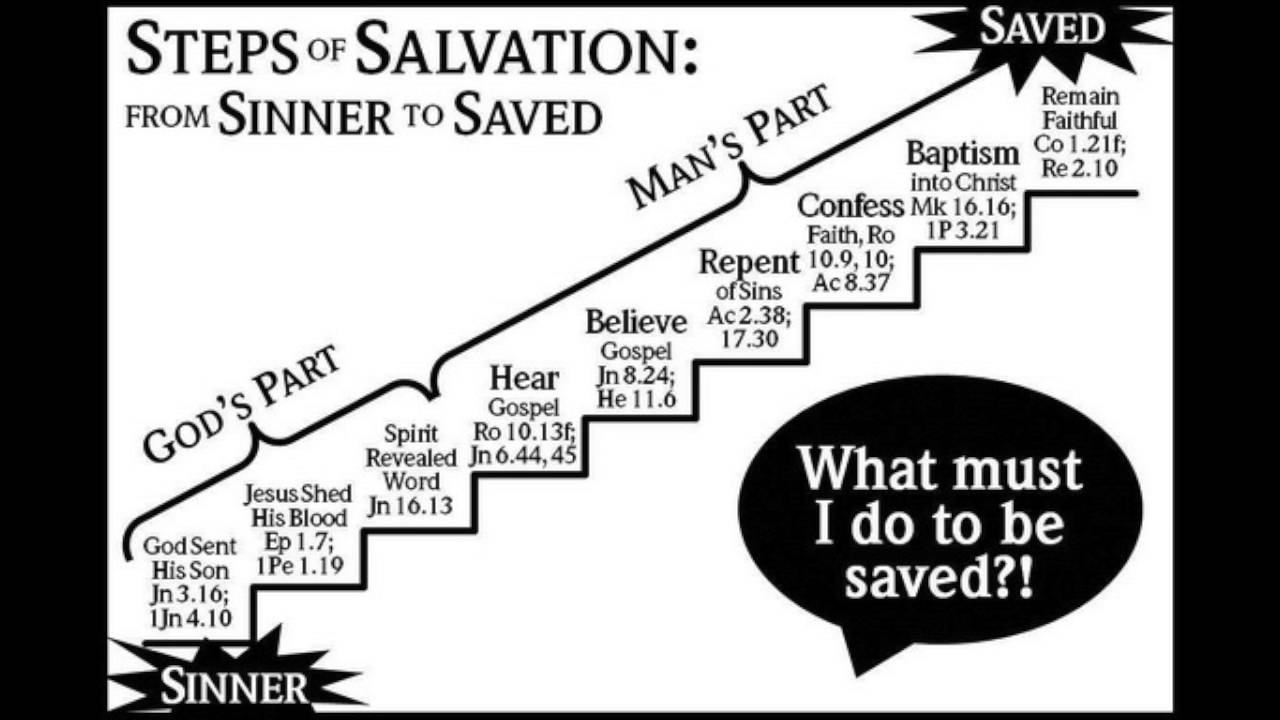 9 Steps Of Salvation Youtube