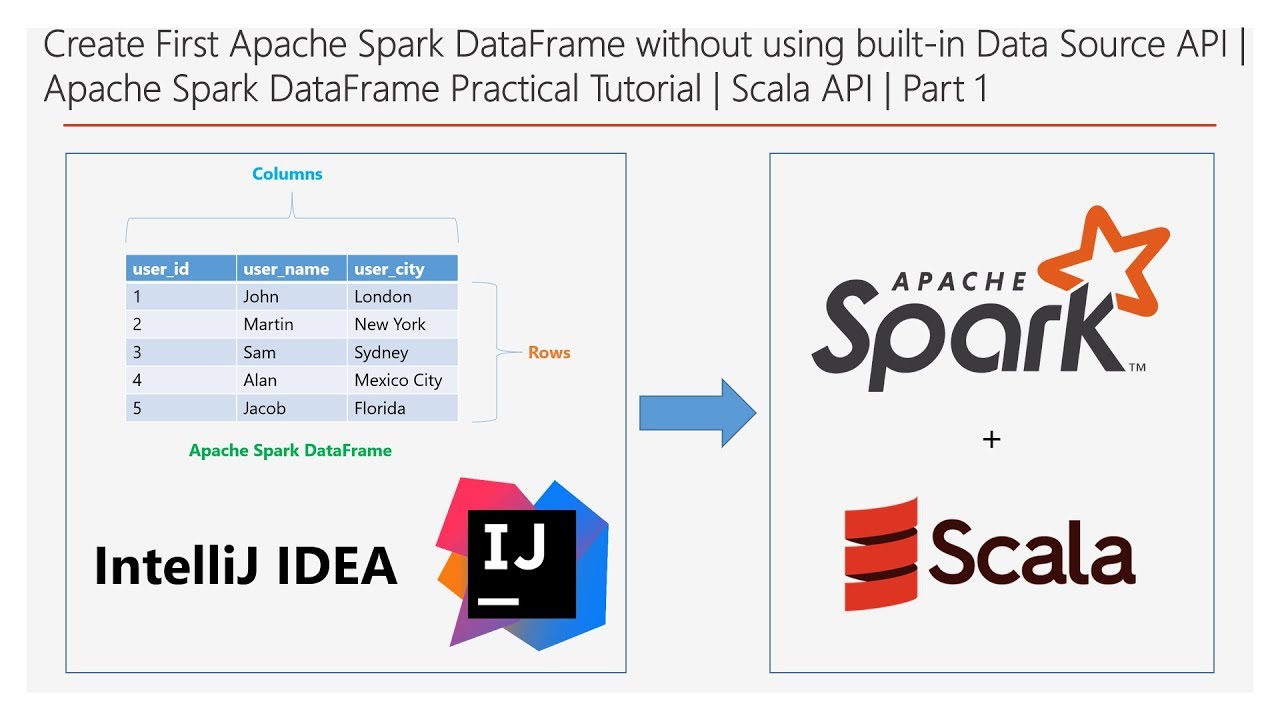Create First Apache Spark Dataframe Spark Dataframe Practical Scala
