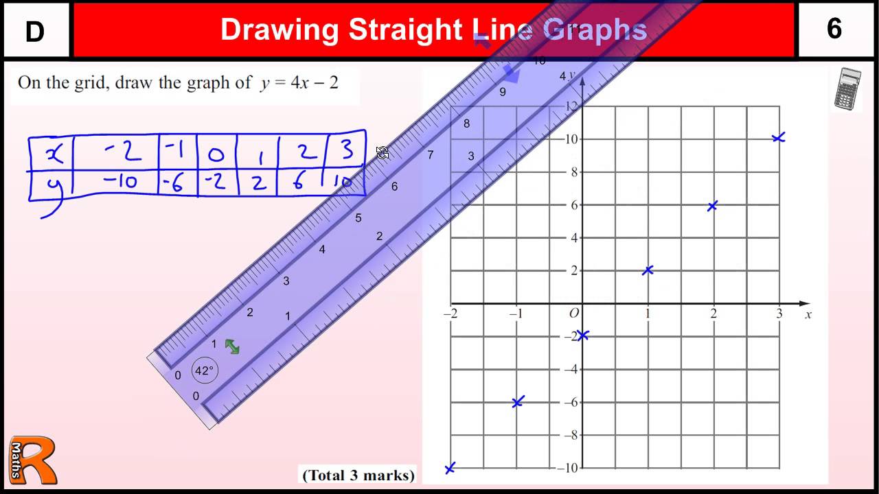 Drawing Straight Line Graphs Gcse Maths Foundation Revision Exam Paper