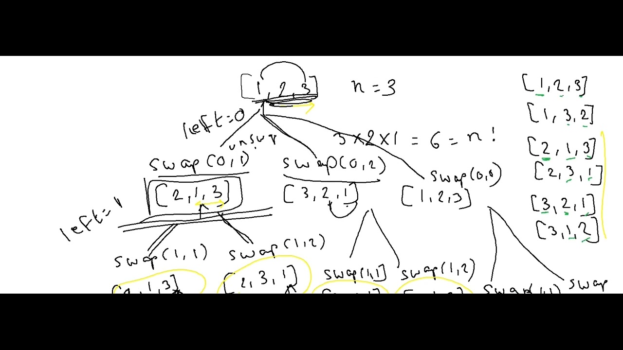 Permutation Leet Code Problem 46 Youtube