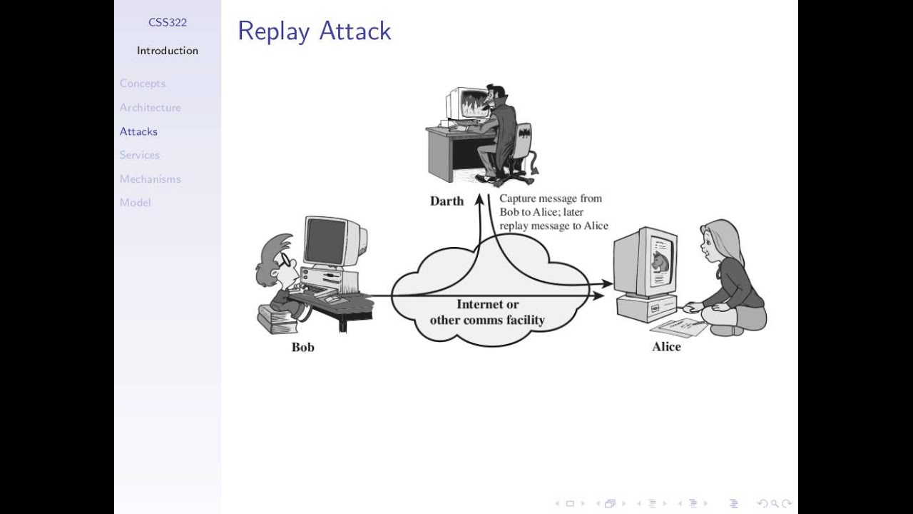 Css322 Lecture 01 09 Nov 2012 Youtube