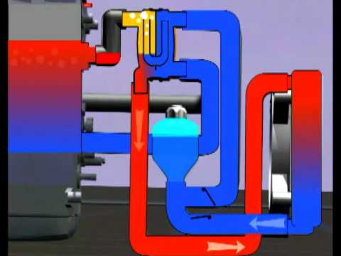Cooling System Youtube