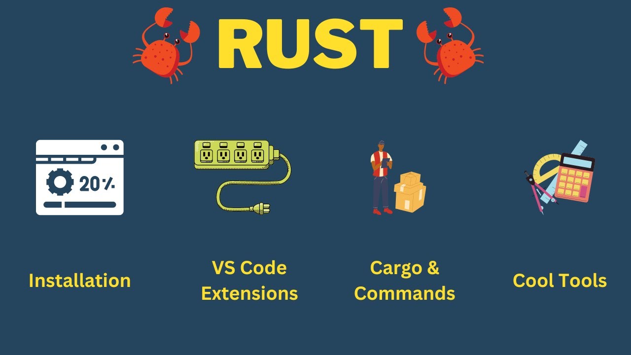 Rust рџ ђ Installation Vs Code Setup Cargo And Tooling Youtube