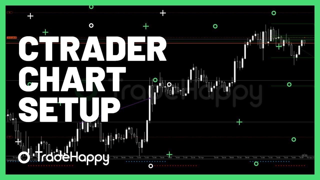 Ctrader Chart Setup Tradehappy Youtube