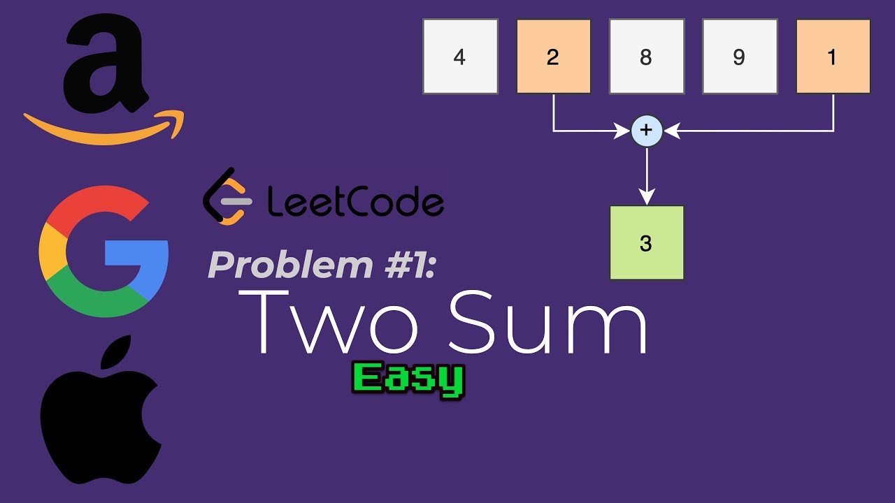 Faang Interview Questions Leetcode Problem 1 Two Sum Java Coding
