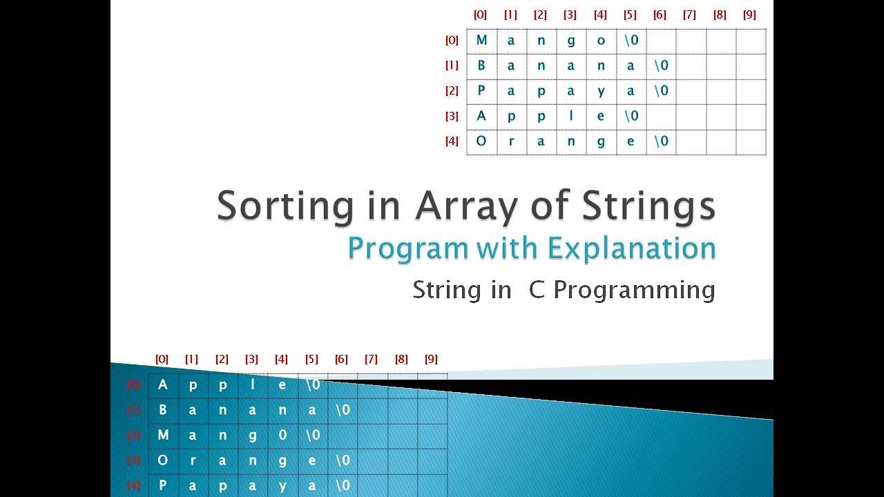 Strings In C Programming Problems At Chastity Dowling Blog