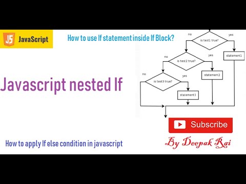 Nested If Statement In Javascript Youtube