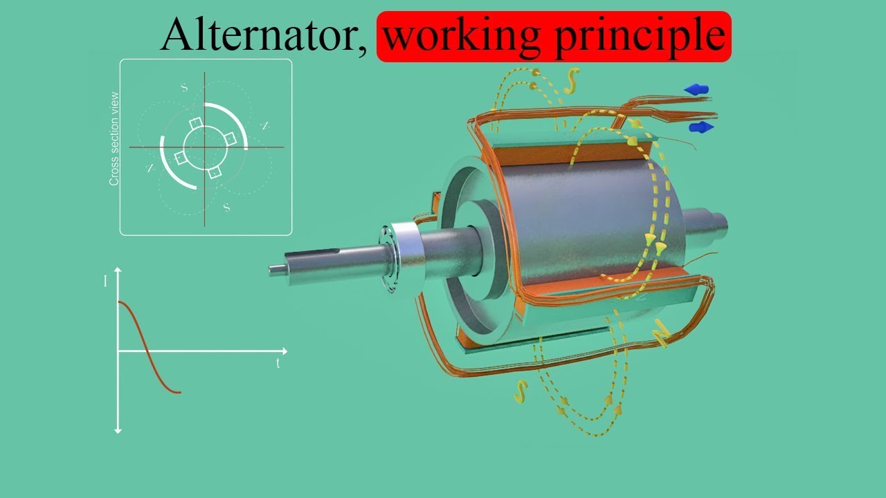 Alternator Working Principles Youtube