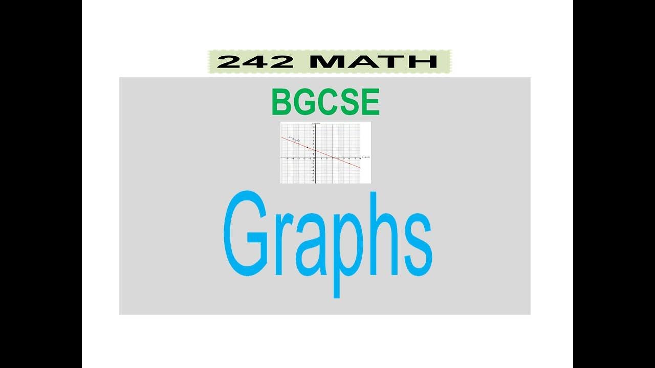Learn Graphs Youtube