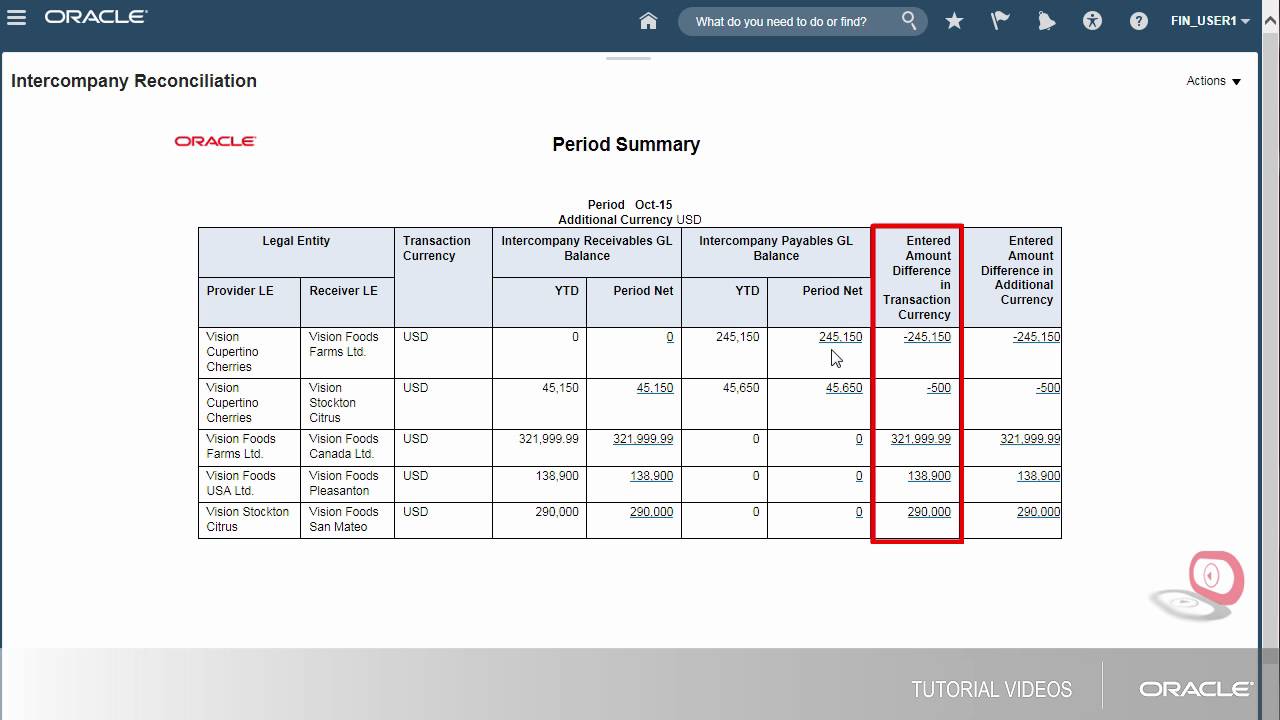 Intercompany Reconciliation Intercompany Matrix Excel