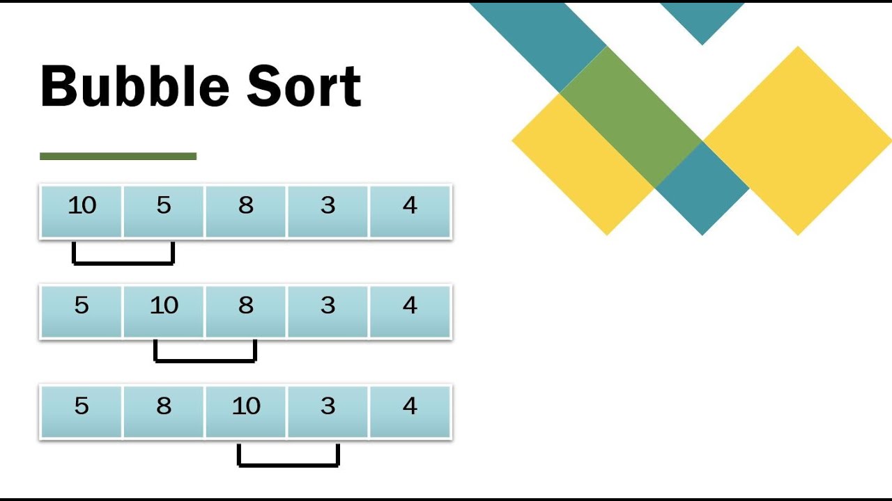 Bubble Sort Animation With Example Youtube