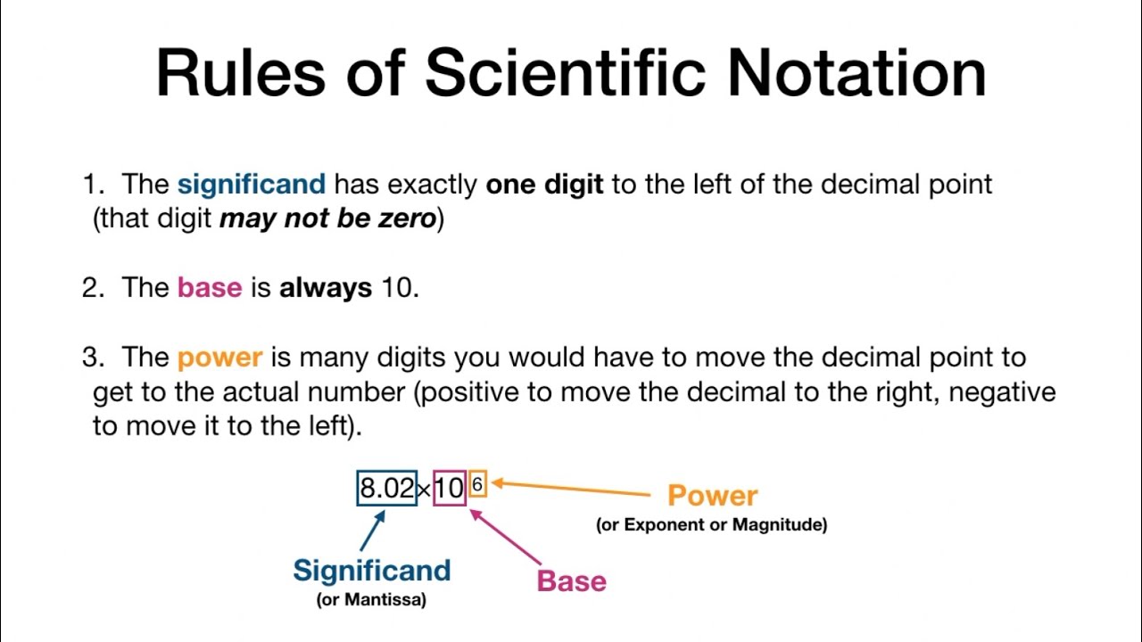 Scientific Notation And Significant Figures Youtube
