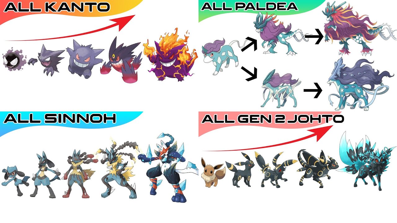 How To Evolve Every Pokemon 1000 Plus My Fan Made Mega Evolutions