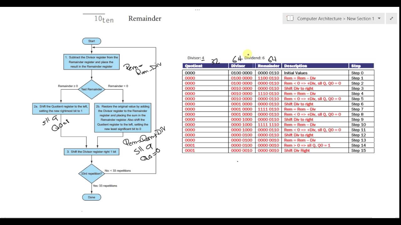 Tutorial 4 Division Youtube