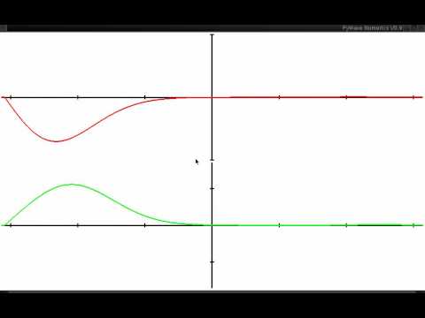 Solving 1d Wave Equation Python Youtube
