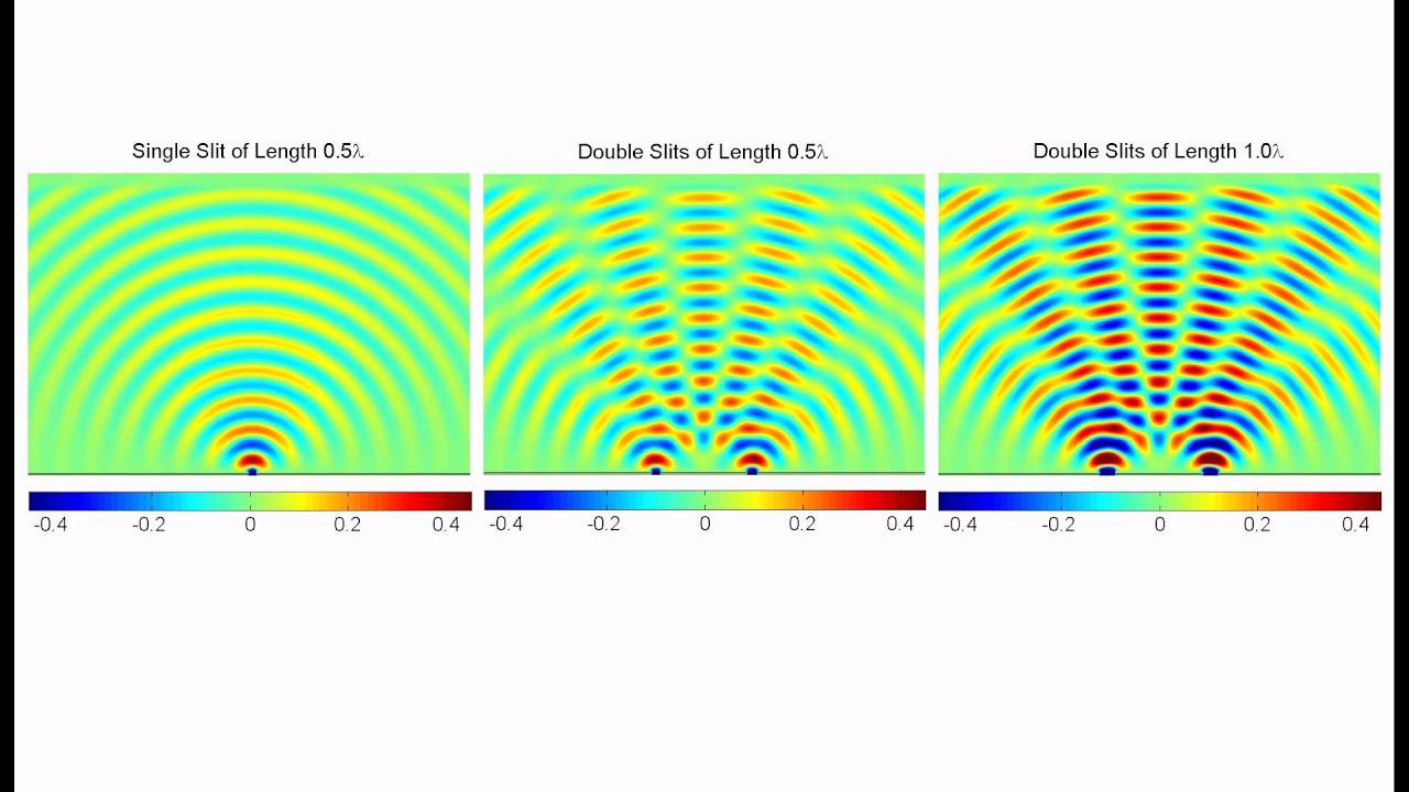 Diffraction From Double Slits Young S Double Slits Fdtd Simulation