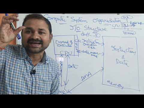 I O Structure In Operating System Computer System Organization