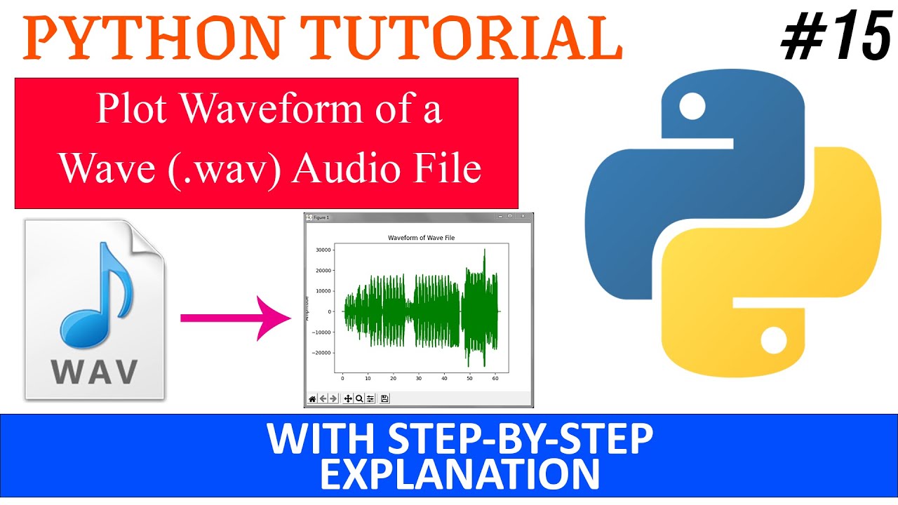 Python Program Plot A Wave Audio File Matplotlib Numpy Tutorial