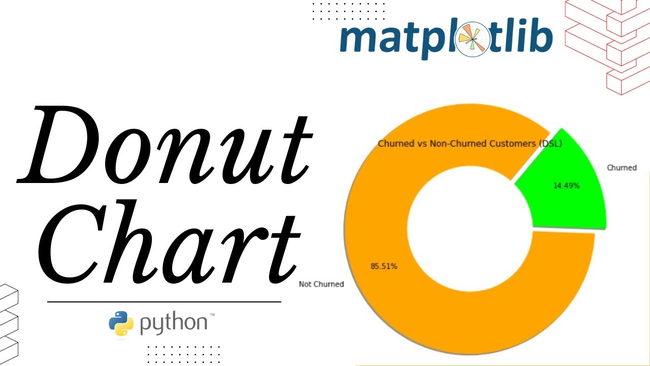 Donut Chart In Python Matplotlib Youtube