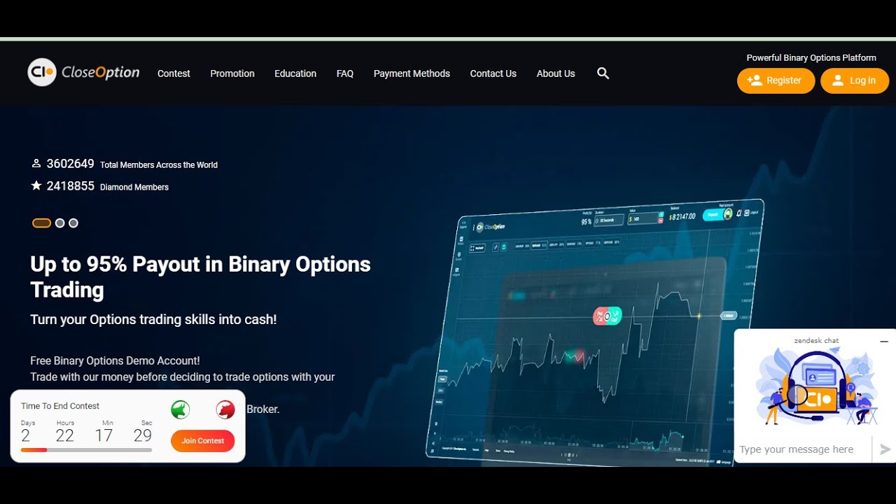 Closeoption Review Why We Don T Recommend This Broker Despite Their