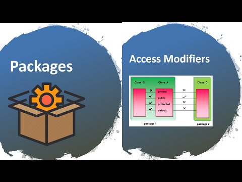 14 Packages Access Modifiers And Enumeration Youtube