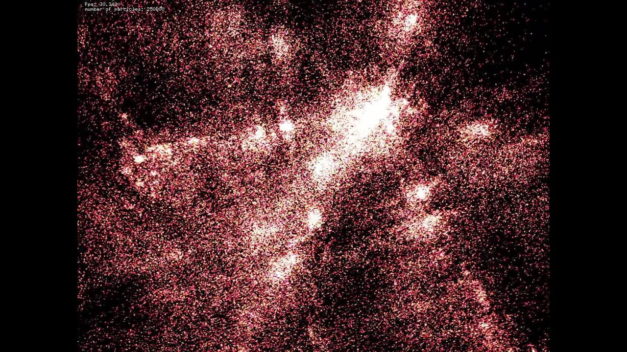 Openframeworks Particle System Demo Youtube