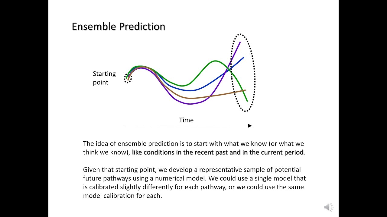 Lecture 25 Stochastic Optimization Youtube