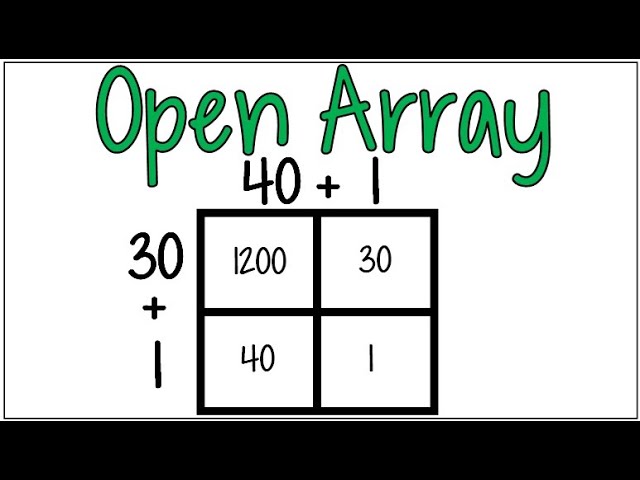Array Model Multiplication Multiplication Arrays Primary Theme Park
